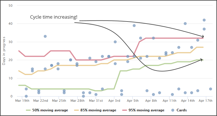 What Is Cycle Time Blue Cat Reports