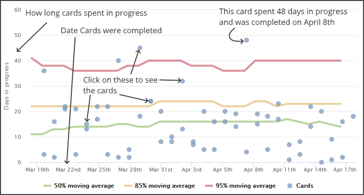 What Is Cycle Time Blue Cat Reports
