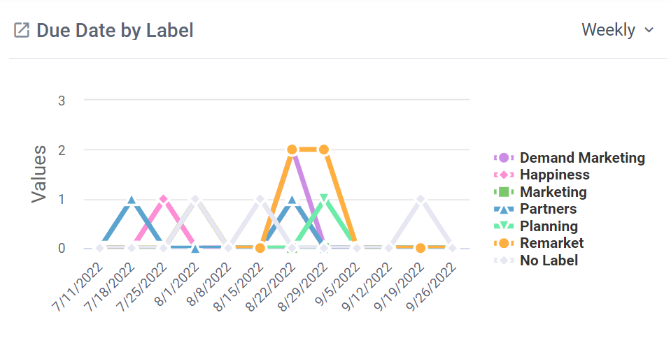 Track by Date in multiple series - Blue Cat Reports